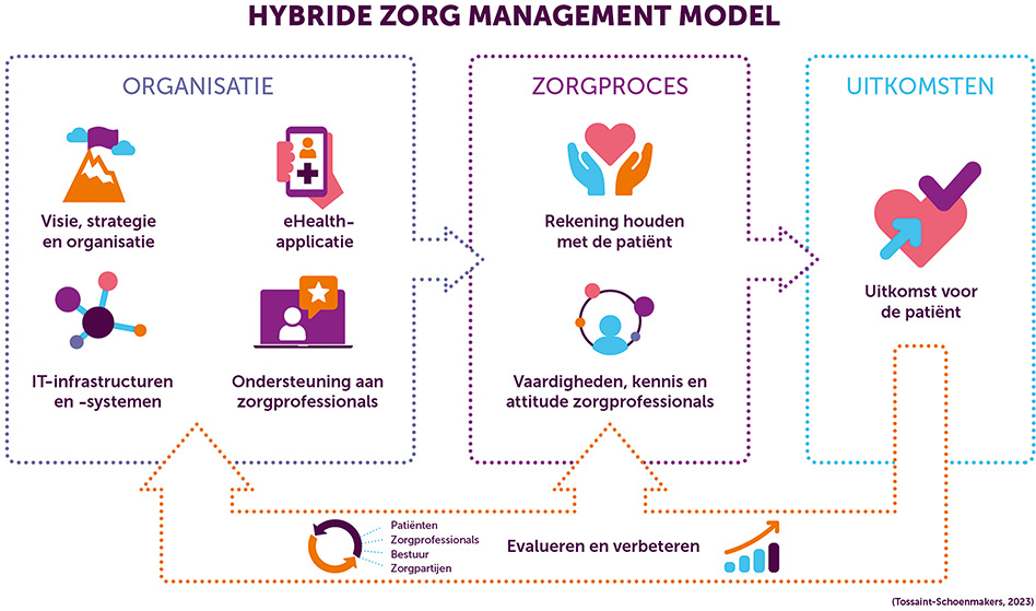 Handvatten voor digitale huisartsenzorg | H&W