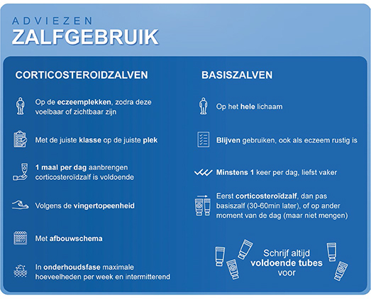 Van inzicht tot actie: samen voor betere eczeemzorg | H&W