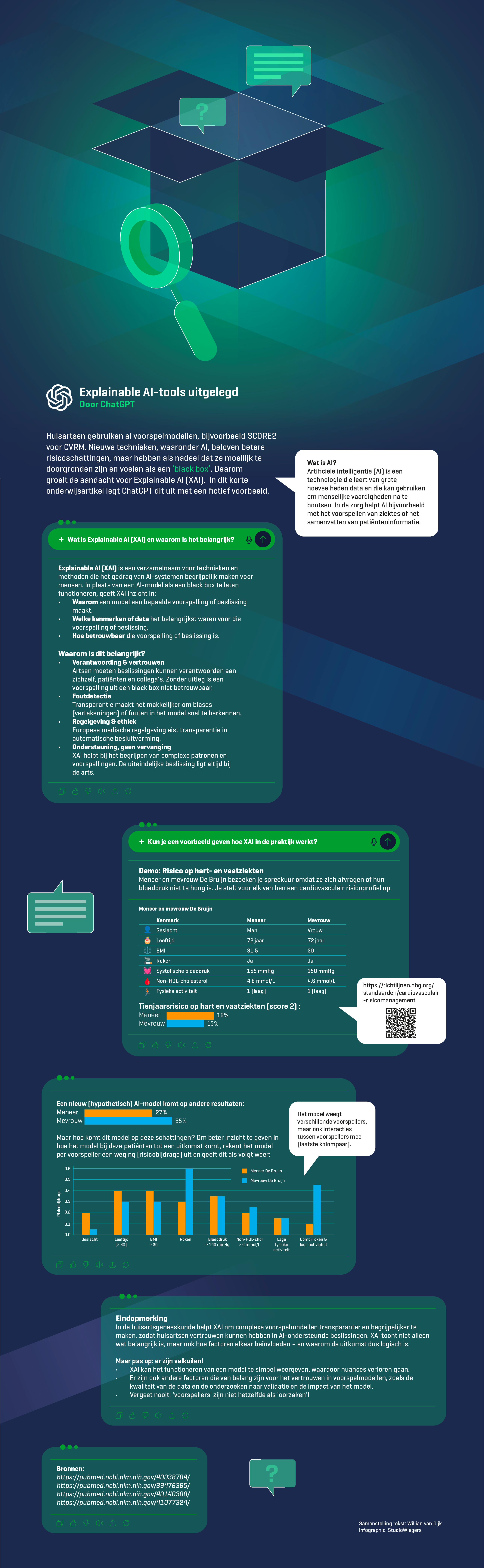 Explainable AI-tools uitgelegd | H&W