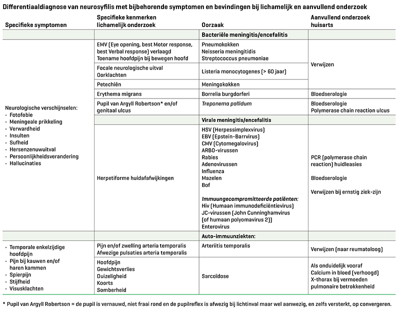 Van syfilis naar neurosyfilis: het belang van een vroege diagnose | H&W