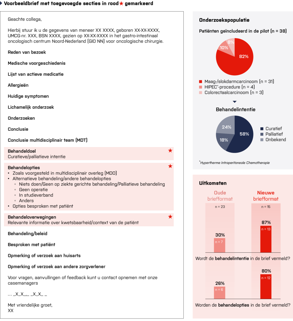 Nieuw briefformat verbetert overdracht bij kanker | H&W