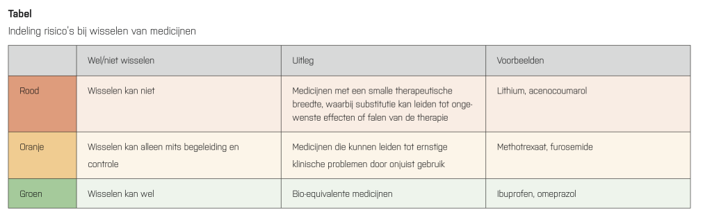 Wisselen longmedicatie: risico’s van preferentiebeleid