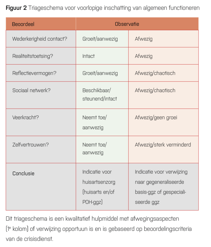 Psychische klachten ordenen met het KOP-model | H&W
