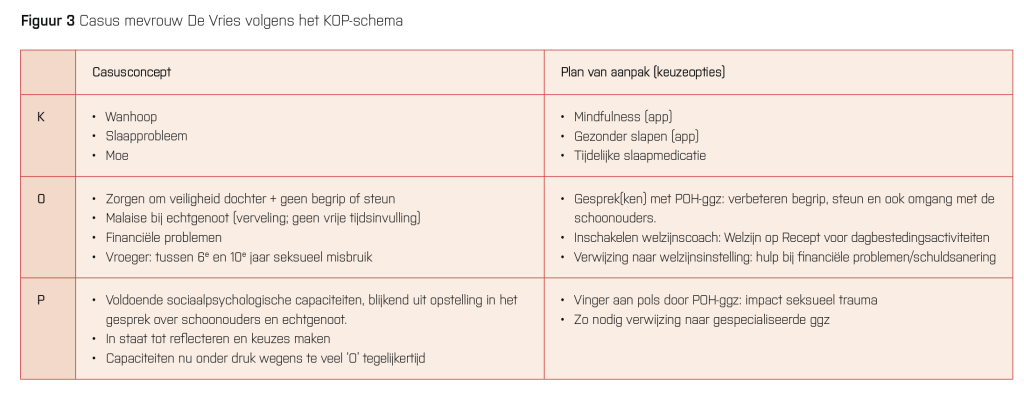 Psychische klachten ordenen met het KOP-model | H&W