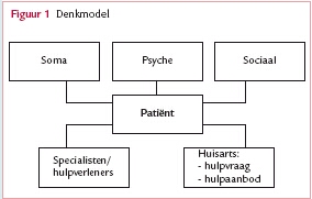 Praktische uitvoering | H&W