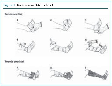 Bij de NHG-Standaard Ulcus cruris venosum | H&W