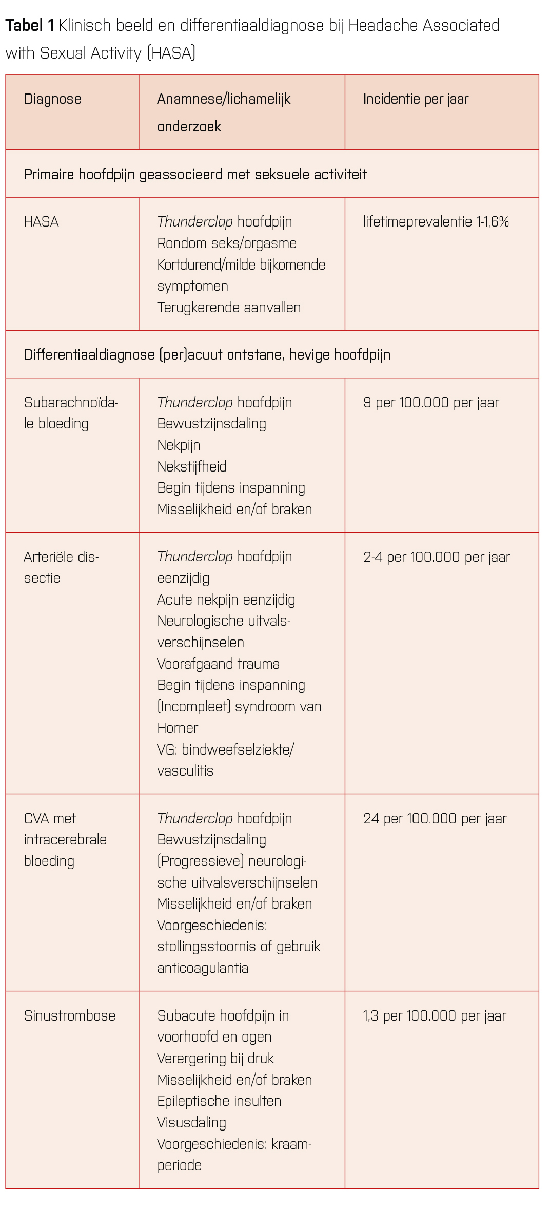 Hoofdpijn tijdens seksuele activiteit | H&W
