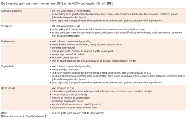 Onbewerkte plantaardige voeding belangrijk voor mensen met DM2 | H&W