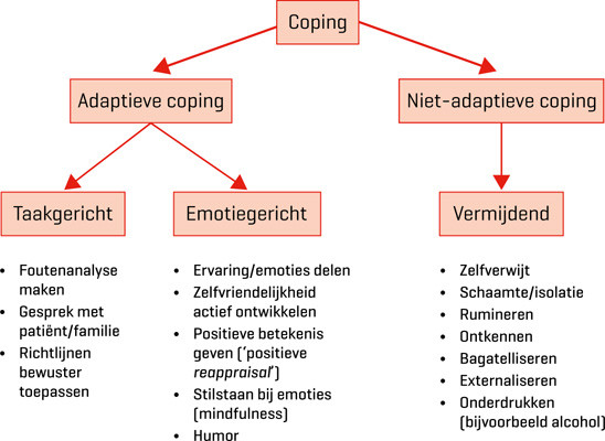 Leren omgaan met fouten | H&W